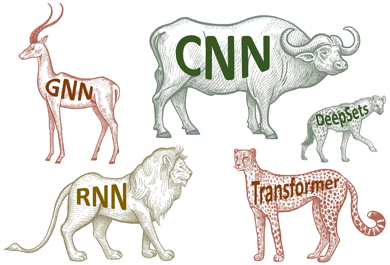 Temporal Graph Networks. A new neural network architecture for… | by ...