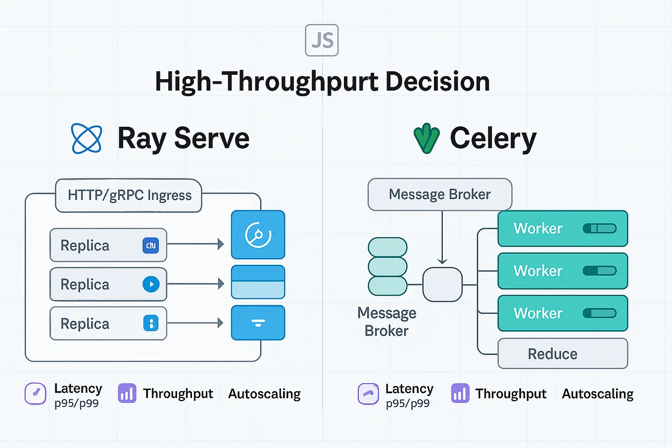 Building a Sample Project Using Celery with Python | by Obafemi | T3CH | Medium