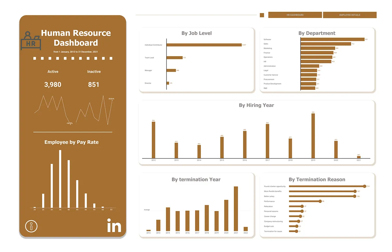 Managing Large Datasets in Power BI: How to Split, Combine, and ...