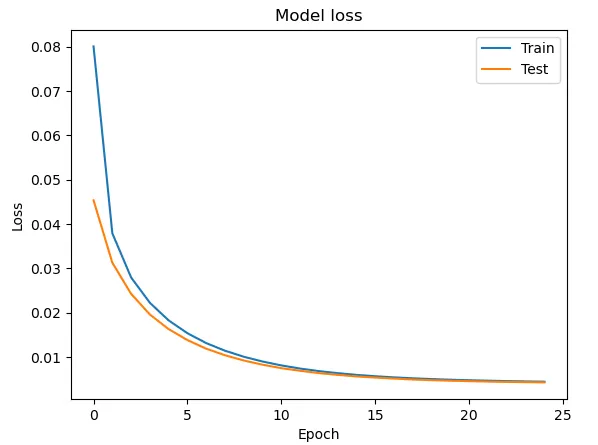 Optimizing Prompt Formats for Large Language Models: A Comparative Study of JSON, Plain Text ...