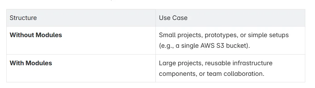 Azure Private Endpoint & DNS zones using Terraform | by Kirupakarans | Medium