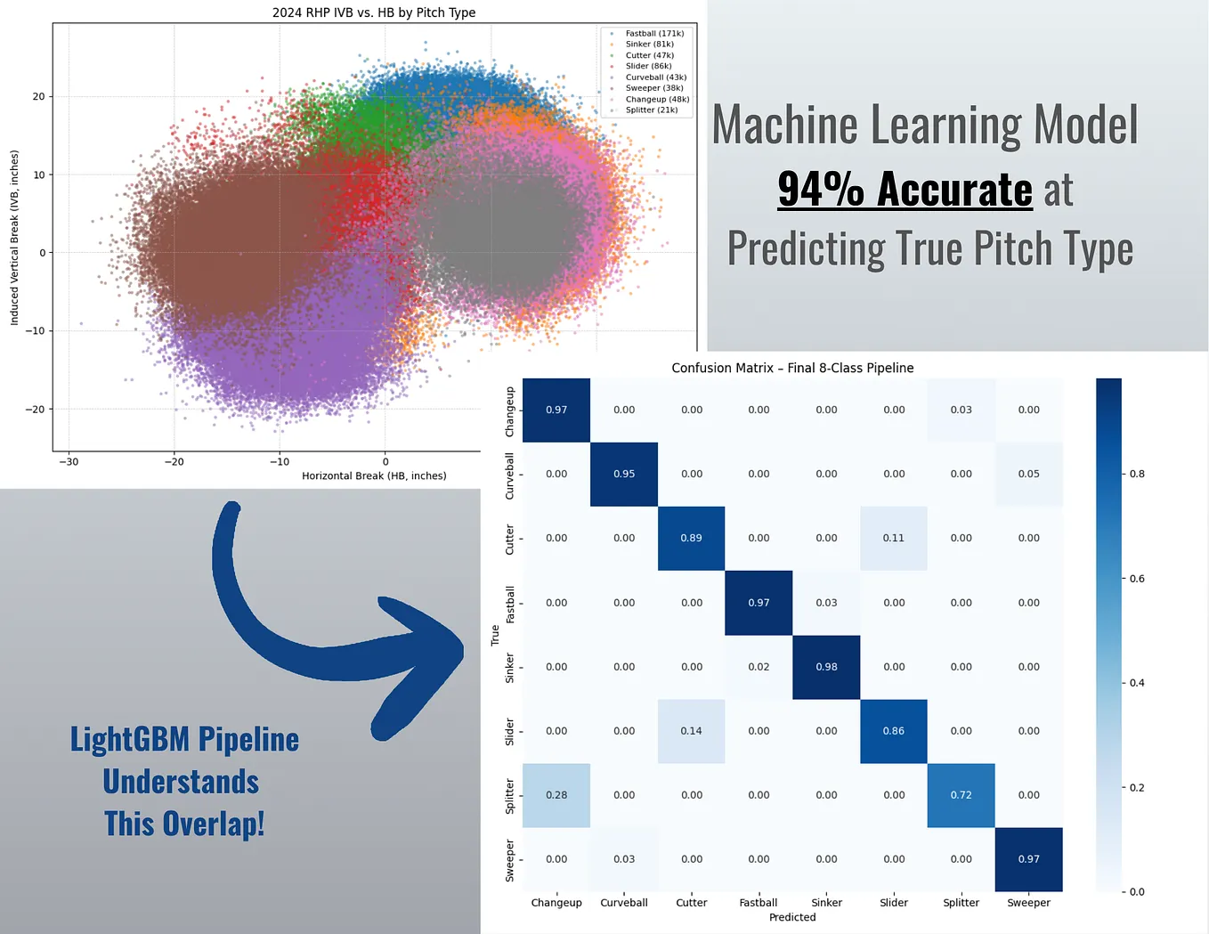 Python Fibonacci Series Tutorial: Hardcoded & User Input Examples with Step-by-Step Dry Run | by ...