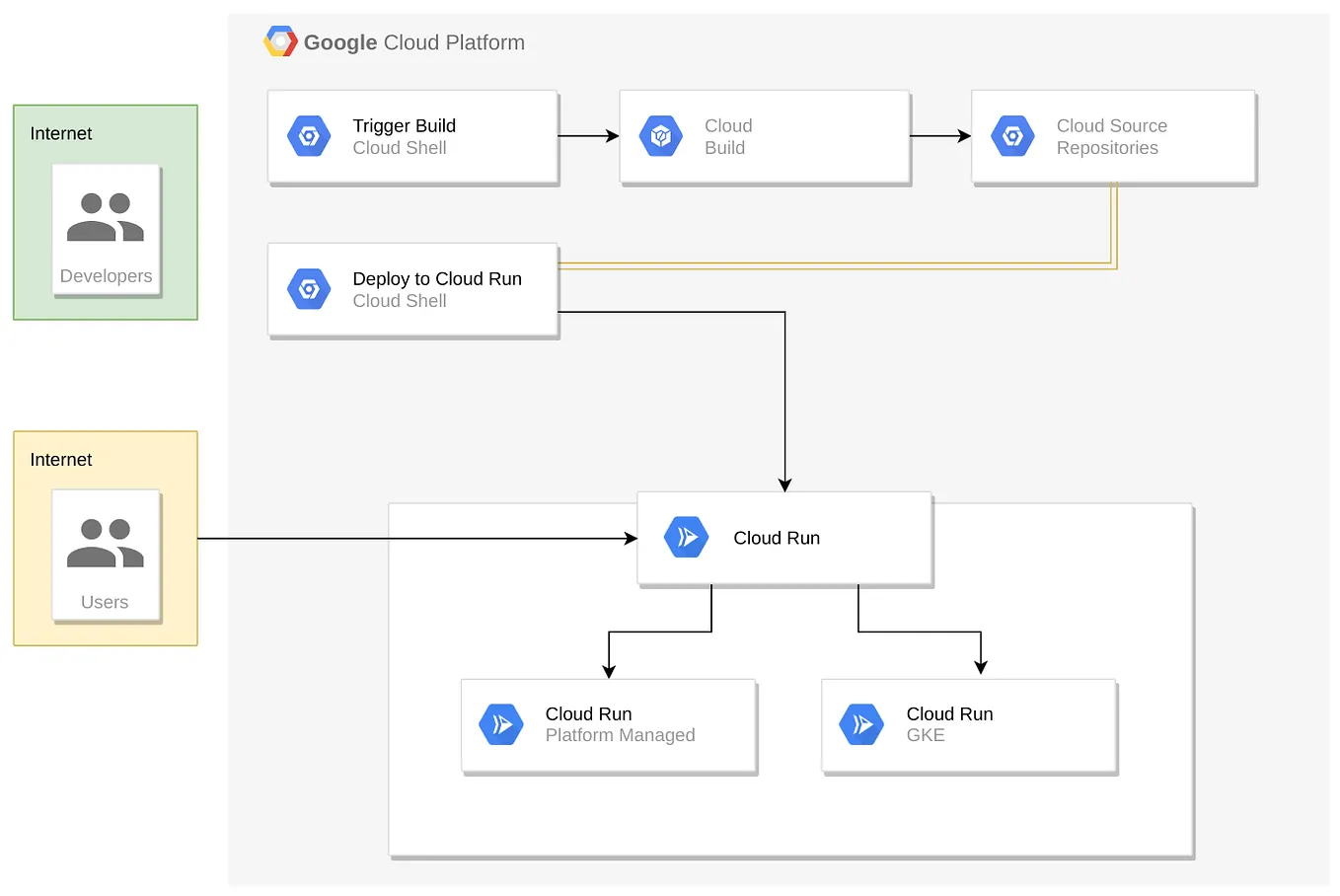 An Easy-to-Follow Guide for Beginners: Setting up an Automated Backup ...