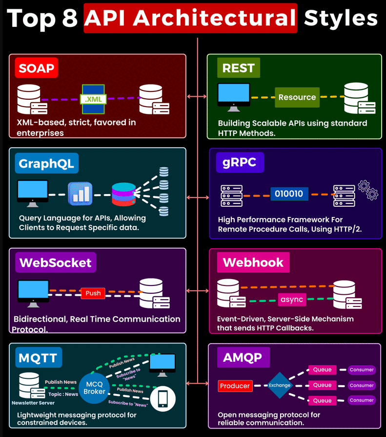 Unified LLM API Gateway: One API to Rule Them All | by JawherKL | Medium