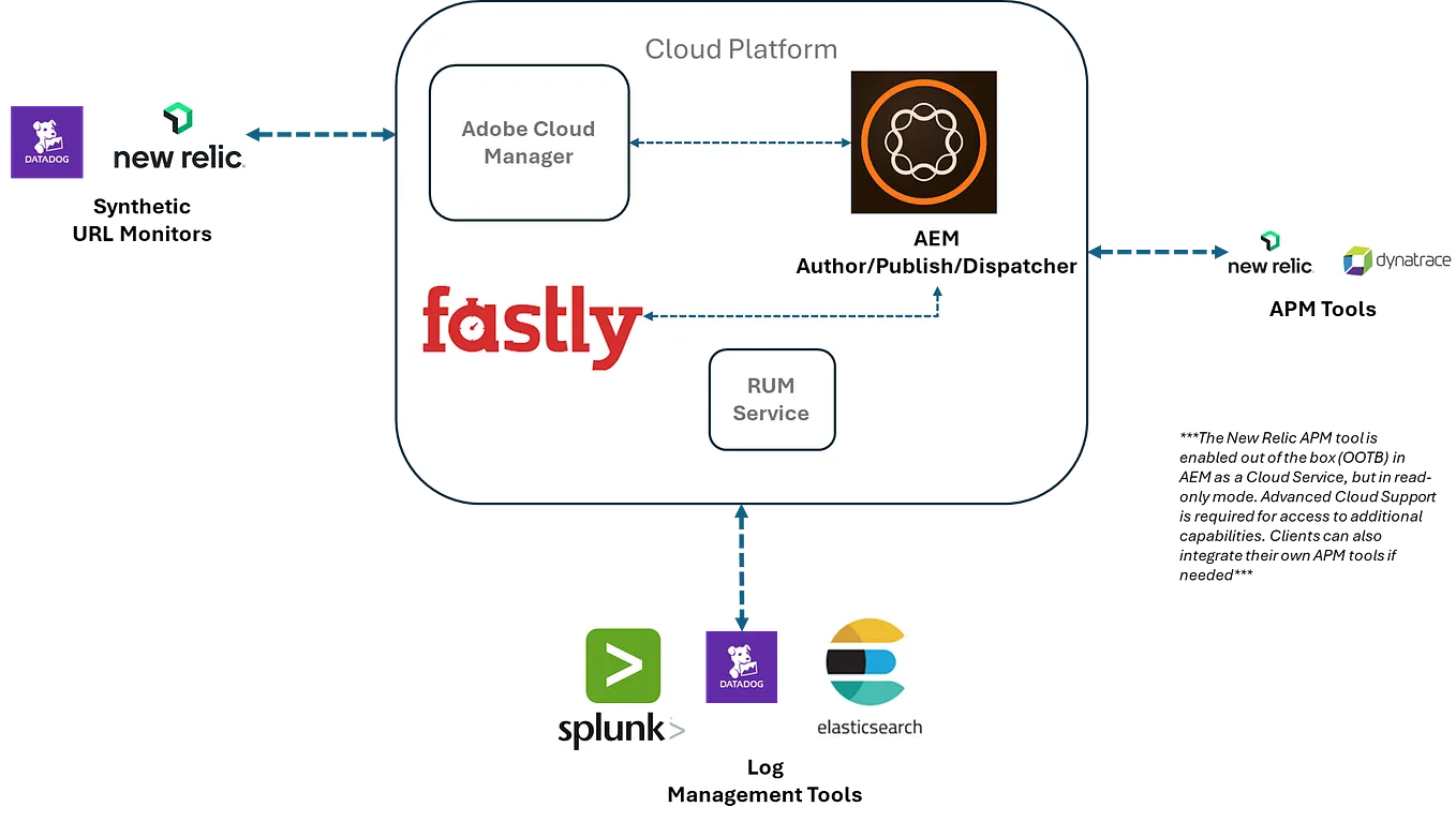 Using WebSockets in Java: Real-Time Updates Without Polling | by Albin ...