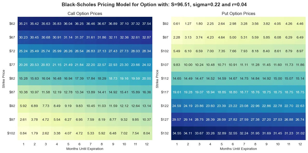 Black-Scholes Option Pricing Model — Formula | by Andre Nagano | Medium