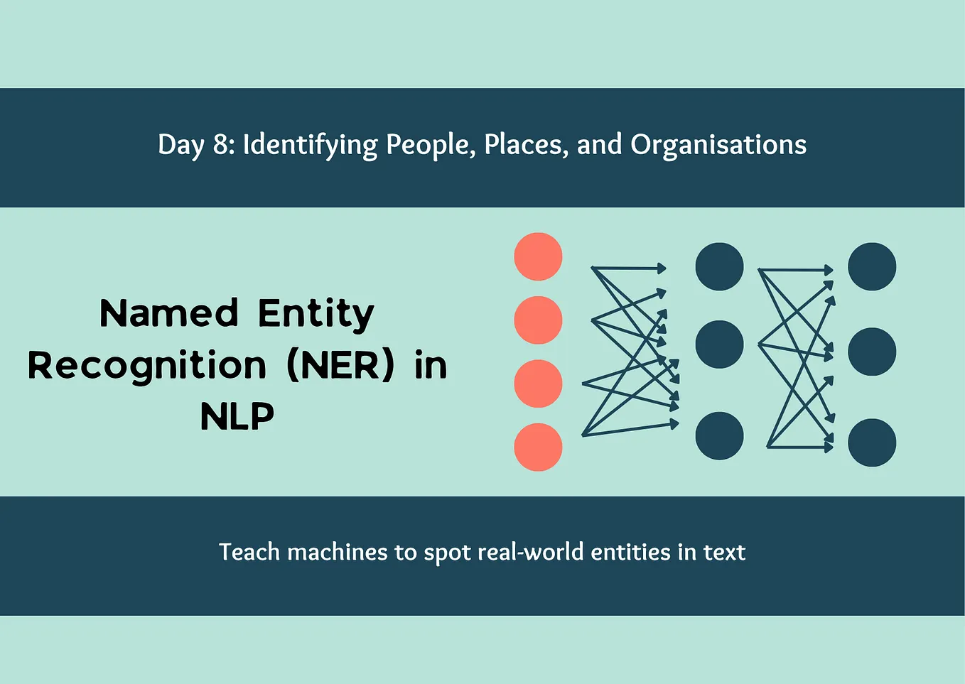 Clinical Biomedical Named Entity Recognition (NLP) Using Scispacy | by Ndubisiprecious | Medium
