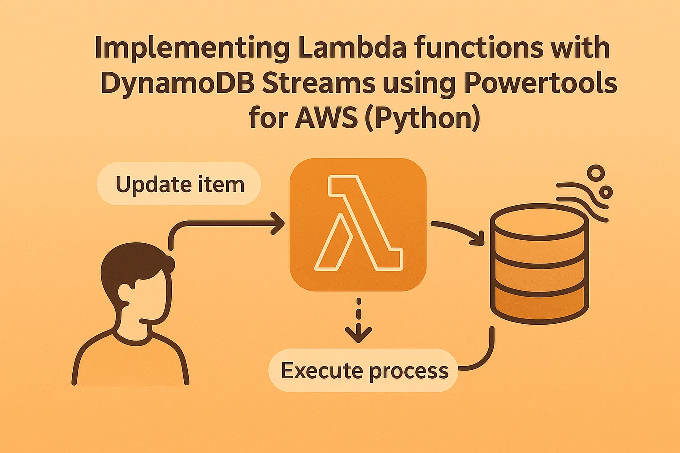 Implementing Serverless APIs with FastAPI and Mangum: A Comprehensive Guide | by Hayata Yamamoto ...
