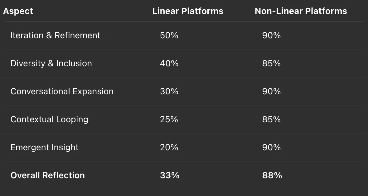 Why JavaScript Objects Don’t Always Preserve Key Order and How OrderedObject Solves It | by ...