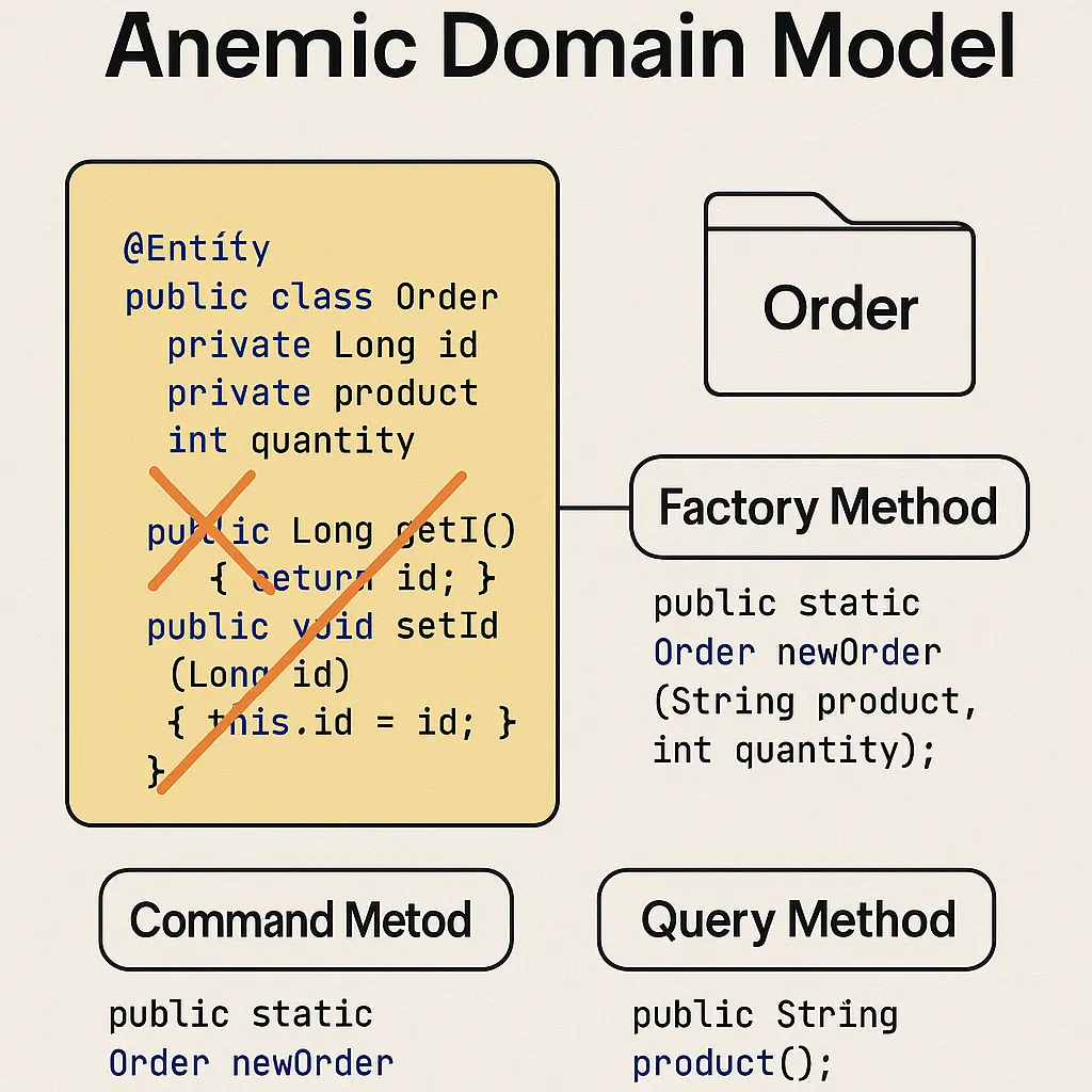 Ultimate Best Practices Guide for JPA/Hibernate Relationship Mappings | by Chi Kim | Medium