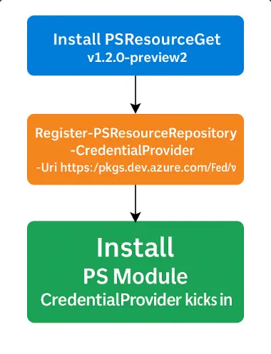 Using PowerShell files in Azure DevOps Pipelines | by NinjaCoder | Level Up Coding