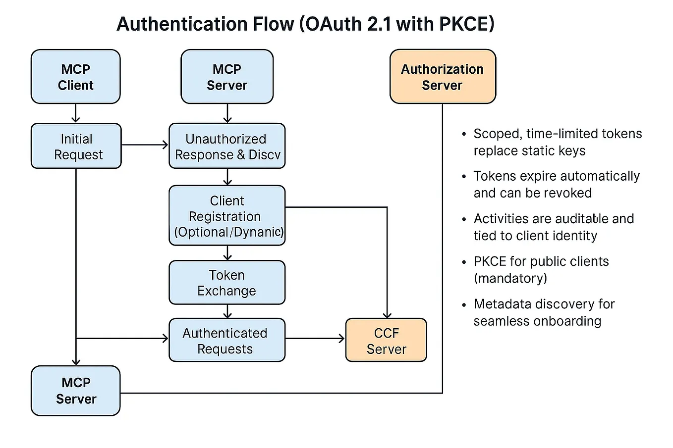 AKS Fleet Manager Implementation. What is Azure Kubernetes Fleet ...