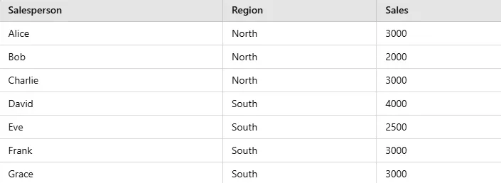 Newtonsoft.Json vs. System.Text.Json: A Deep Dive into JSON Serialization for .NET Developers ...
