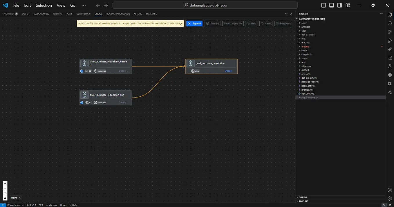 AWS Lambda Layer for Python3.9 Snowflake Connector | by Sakthivel | BI3 ...