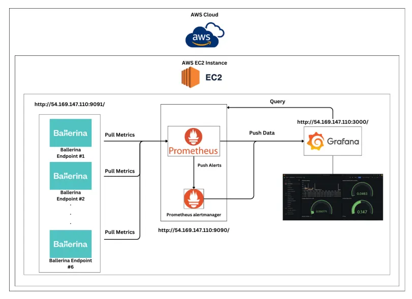 Smooth Transition- Migrating from Bitbucket to GitLab | by Muhammed ...