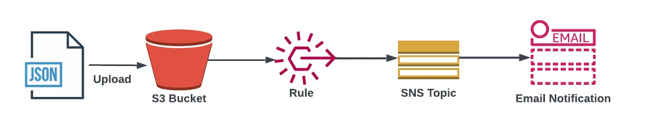 Automating Semantic Versioning with GitHub Actions | by Swastika Aryal | Medium