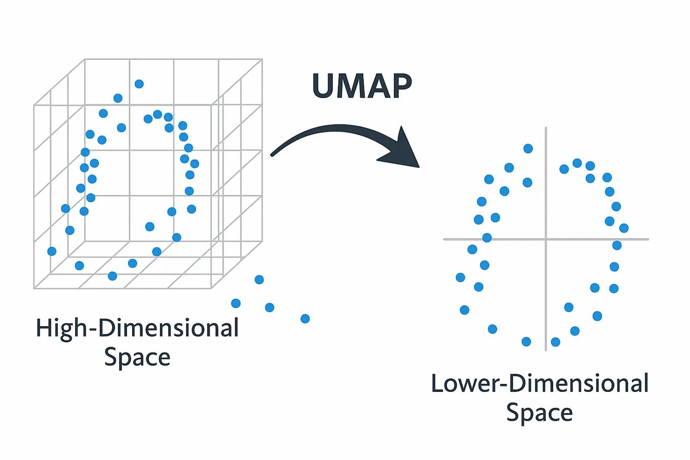 From Principal Component Analysis (PCA) to Singular Value Decomposition ...