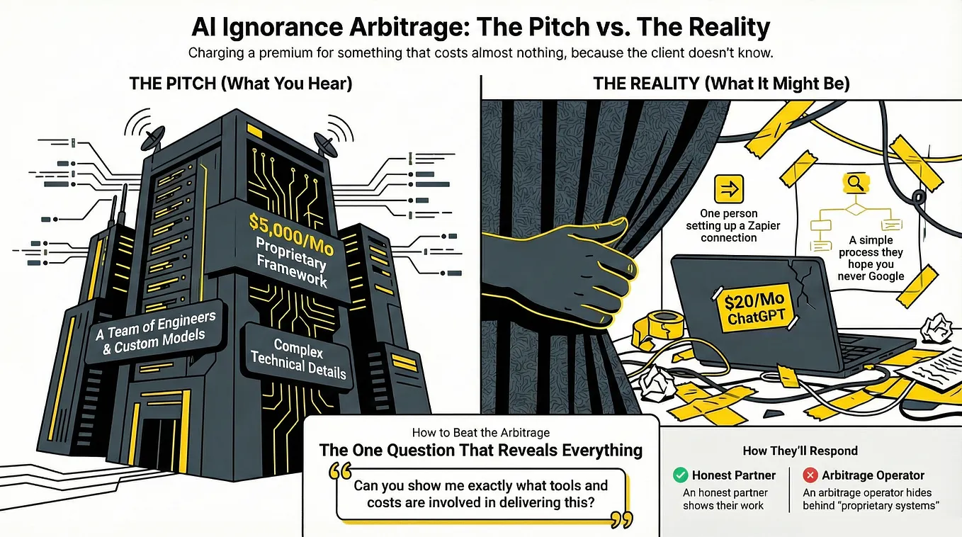 The Hidden Costs of Unstructured AI Prompting | by Andy O'Neil | Jan ...