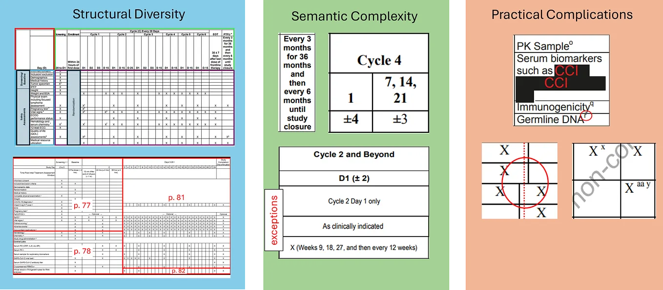How To Extracting Data Frame PDF file to CSV using Python | by PDA PHAM ...