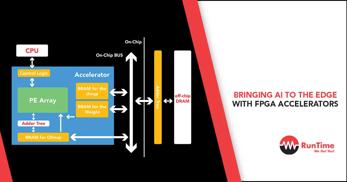 How to Calculate CPU Utilization. An efficient CPU utilization is… | by Lance Harvie | Medium