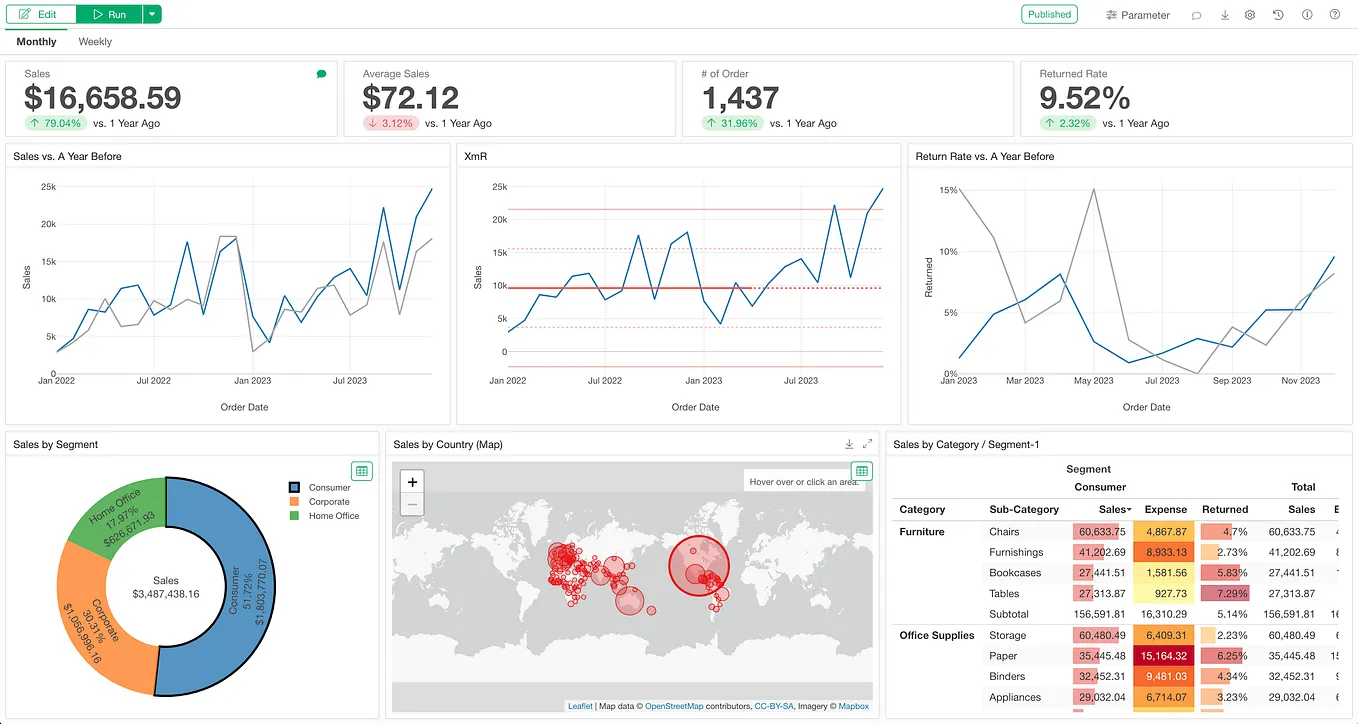 How To Convert Excel Numeric Dates To Date Data Type In R By Kan Nishida Learn Data Science 