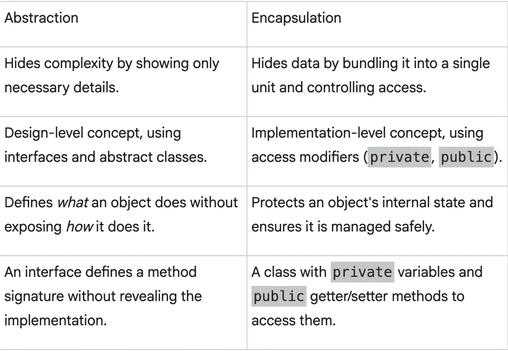 Handling CSRF Issues with Spring Security 6 | by Akshay Aryan | Stackademic
