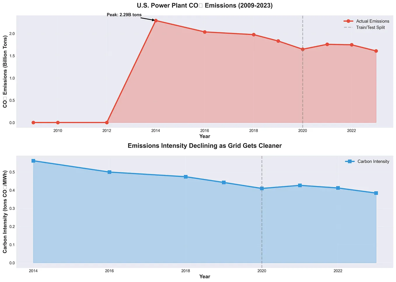 Forecasting in Python: A Practical Guide | by Alan Vourc'h | Medium