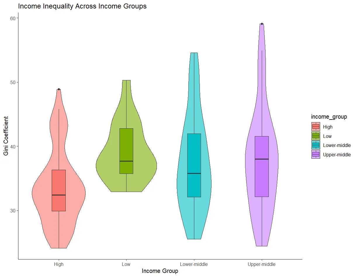 Exploring The Palma Ratio in R: A Practical Guide to Inequality ...