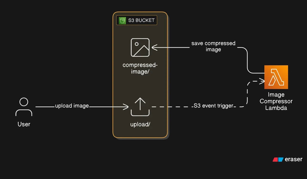 npm install vs npm ci: What’s the Real Difference? | by Anurajshrestha | Jan, 2026 | Medium