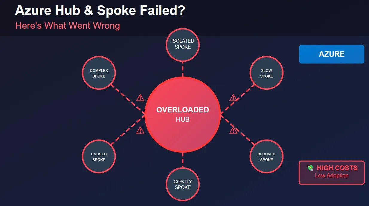 Azure Database Series 06 — Understanding Azure Encryption Platform Managed Keys Vs Customer