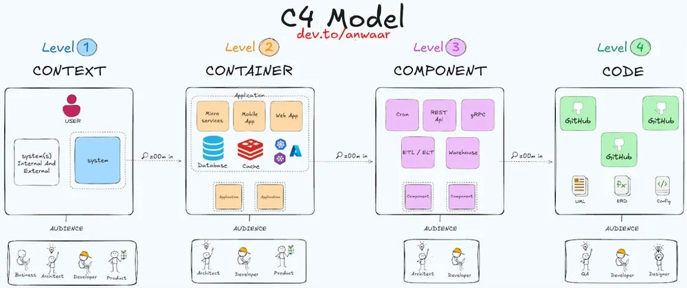Top 8 diagramming tools for software architecture | by IcePanel | Medium