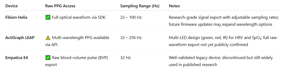 Single-Channel vs Multi-Wavelength PPG: Choosing the Right Sensor for ...