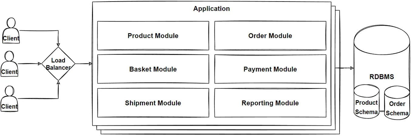 Dynamodb Streams — Using Aws Lambda To Process Dynamodb Streams For