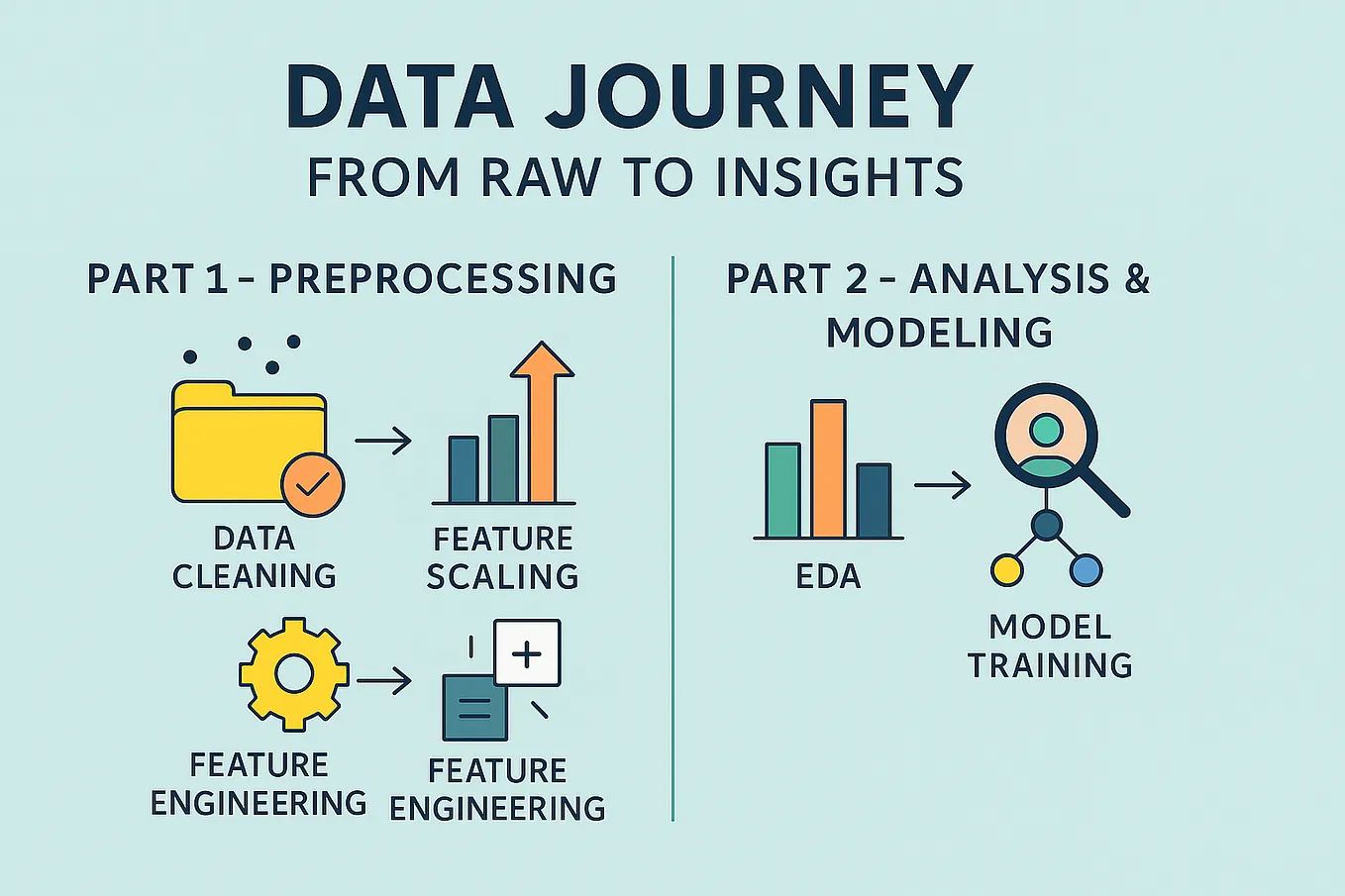 🧠 Types of Machine Learning | Stackademic