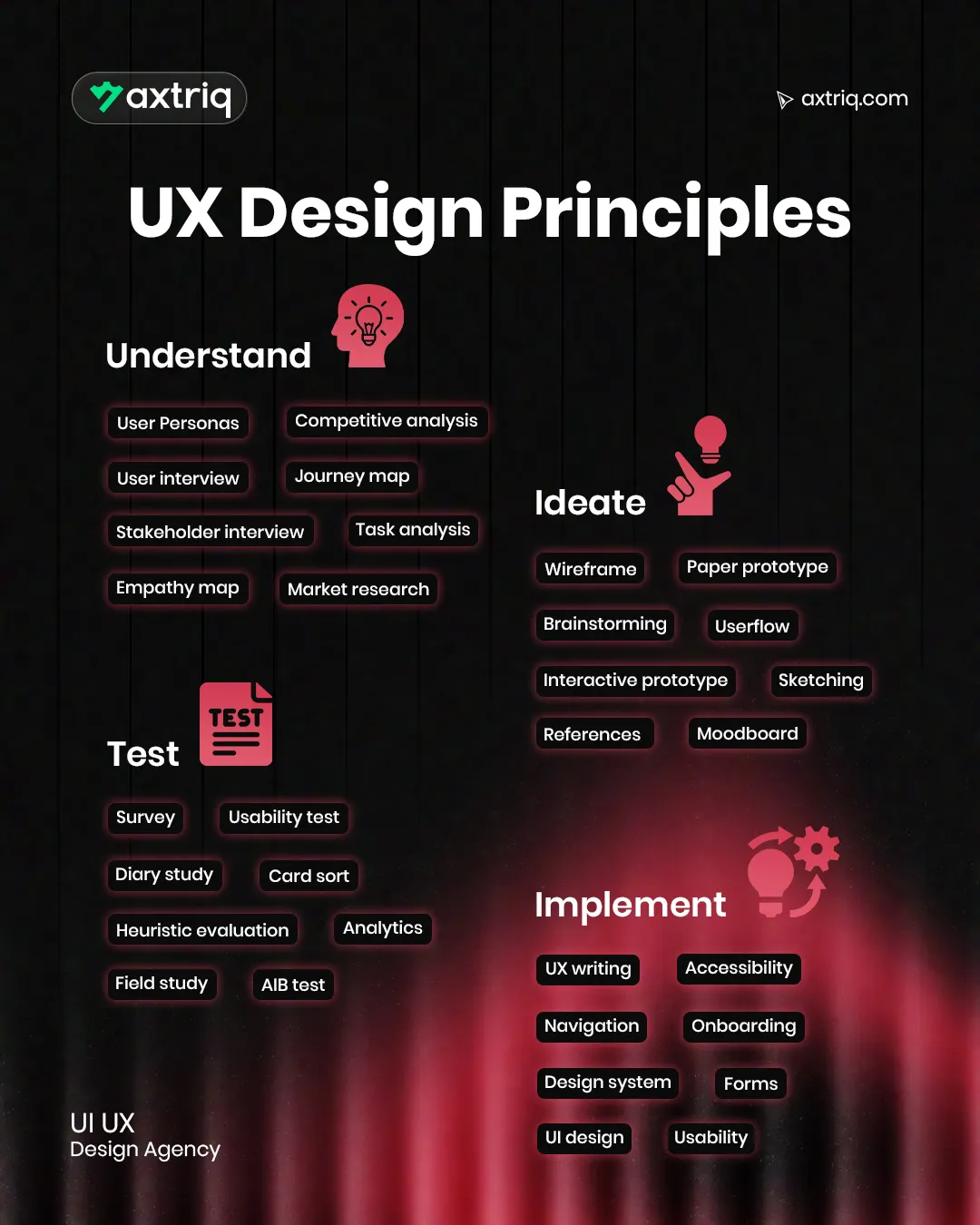 5 Essential States in UX That Shape Every User Journey | by Axtriq ...