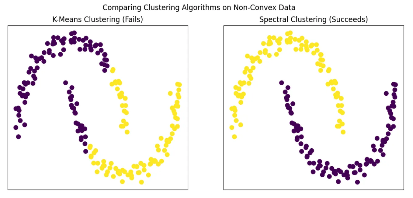 Clustering 101- Mastering Dendrograms in Hierarchical Clustering (Part 5/5) | by Mounica ...