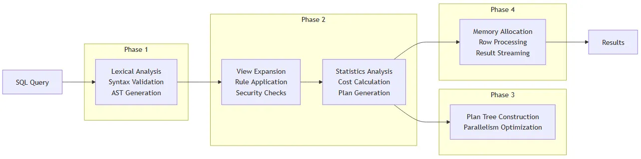 PostgreSQL TOAST Explained: Strategies, Behavior, and Real-World Impact | by Uzzal Kumar Hore ...