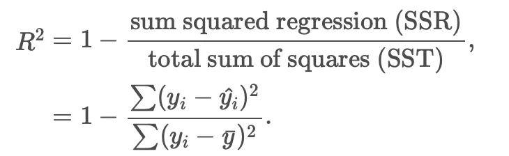A Step-by-Step Guide to Analyzing Binary Outcomes: A Statistical ...