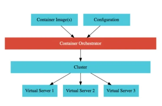 Understanding Stackdriver Logging and Monitoring Usage | by Charles | Google Cloud - Community ...