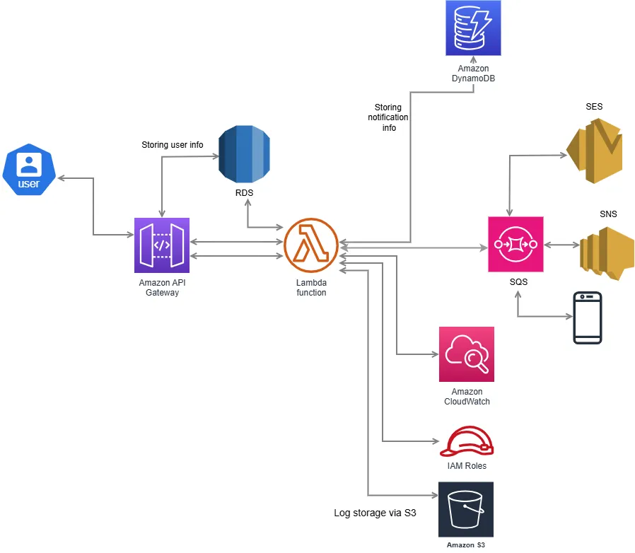 Mastering Webpack: A Comprehensive Guide | by Aditi Chikkali | Towards Dev