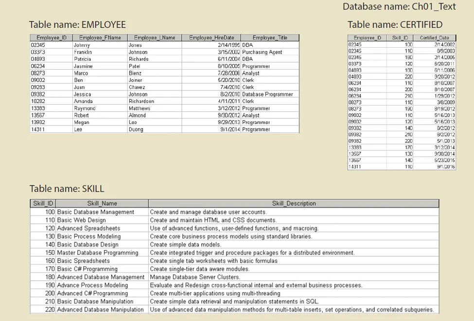 Databek: SQL Intensive (part 3). “Ma’lumotlar — bu yangi asr nefti ...