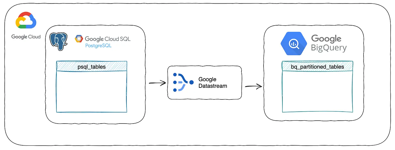 Choosing a code editor for Python: A comparison between PyCharm, VS Code, and JupyterLab | by ...
