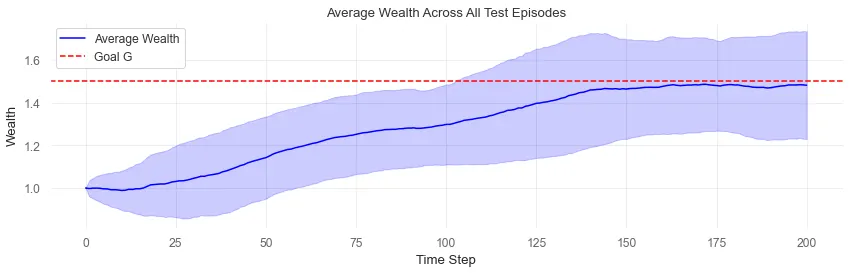 Reinforcement Learning- Goal-Based Bayesian Optimization: An example ...