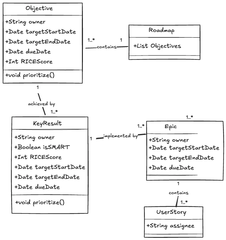 Generative AI Reference Architecture example for Enterprise ...