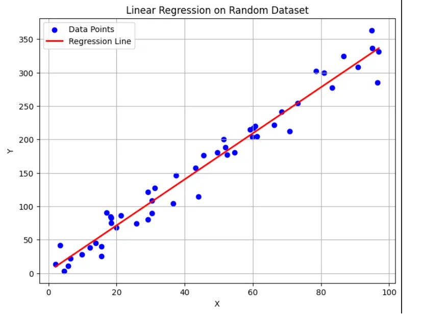 Understanding Linear & Logistic Regression + Machine Learning Lifecycle | by Abhishek | Medium