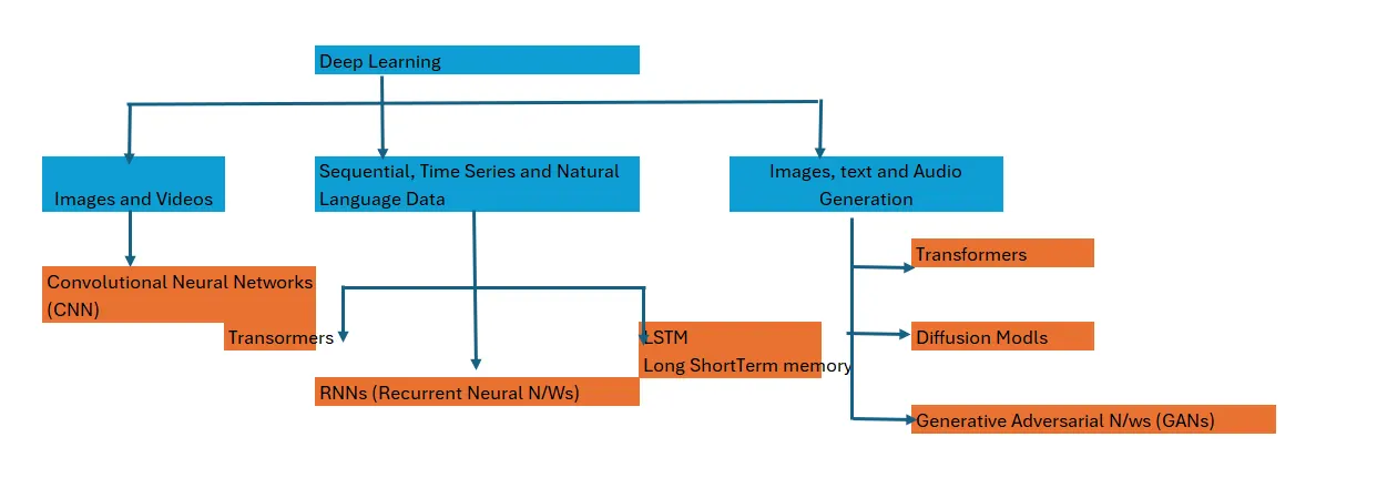 Oracle Fusion — BIP Reports — Performance Tuning | by Samir Jha - OCI |OIC |SaaS Cloud Appl ...