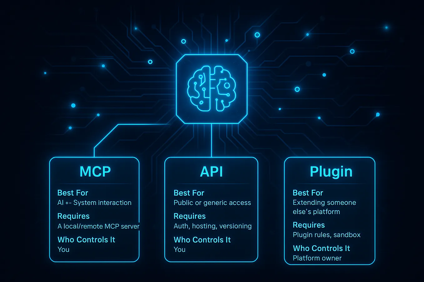 Java 8 vs Java 11 vs Java 17 vs Java 21 — Differences, Real-World Impact & When to Use Which ...