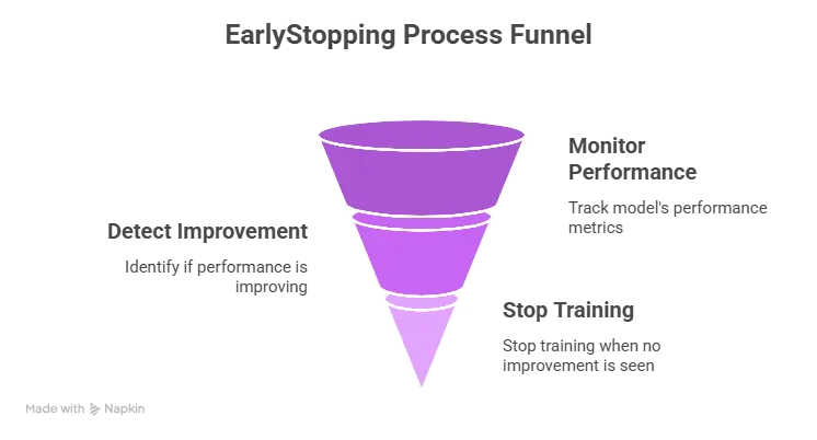 Deep Learning Pipeline: A Step-by-Step Guide | by Shoaib Alam Khan | Medium