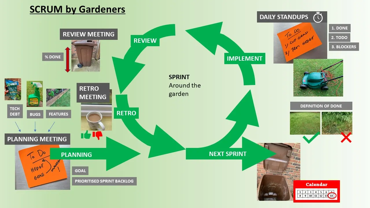 The Art of DevOps — Laying Plans. Chapter 1- Skills, expertise… | by Greg Billington | Level Up ...