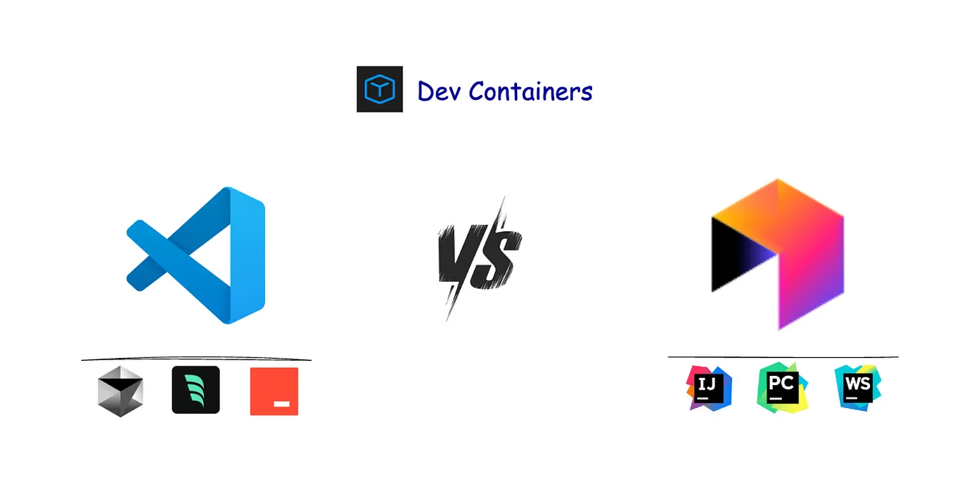 ️Using WLS 2 and WSLg for development on Windows 11 (final part) | by ...